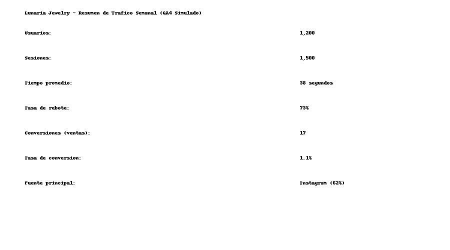 Proyecto 3 – Análisis de Tráfico | Caroline Báez